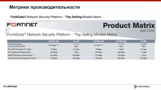 Fortinet. Защита периметра сети. Часть 1. Теория и обзор МСЭ FortiGate.