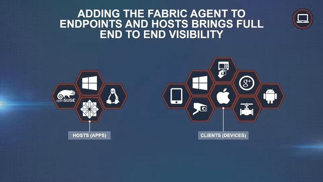 Fortinet. Fortinet Security Fabric Powered by FortiOS 6 0