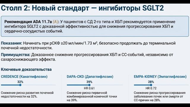 11/17. Диабет. ADA 2026. 11. Хроническая болезнь почек и управление рисками. Часть 13/19
