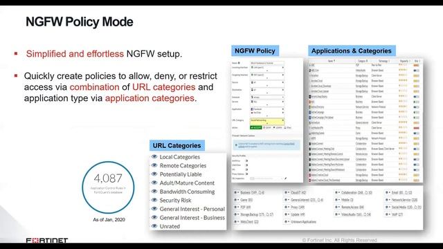 Защита корпоративной сети (NGFW FortiGate), 29.05.2020