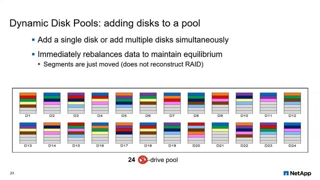 NetApp E/EF- Series Management with SANtricity