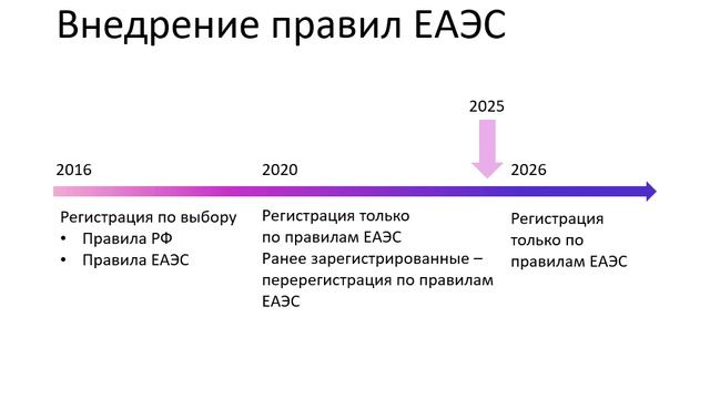 1.2. Инструкции по применению ЛП 2025