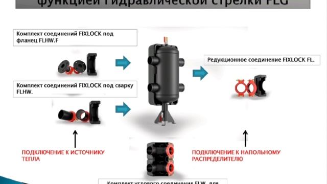 Гидрострелка (гидравлическая стрелка) MSYSTEMS. Описание и типы подключения/ Аналог Meibes