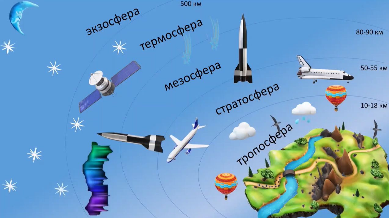 Атмосфера - газовая оболочка Земли