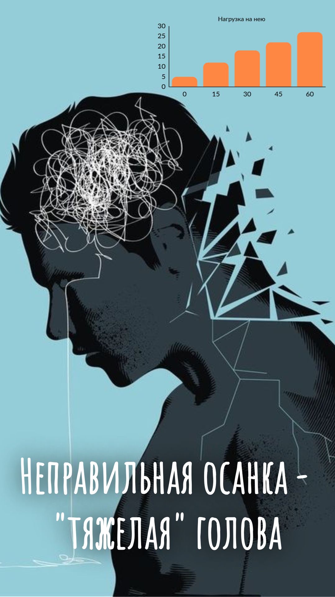 Как нагрузка на шею зависит от осанки.