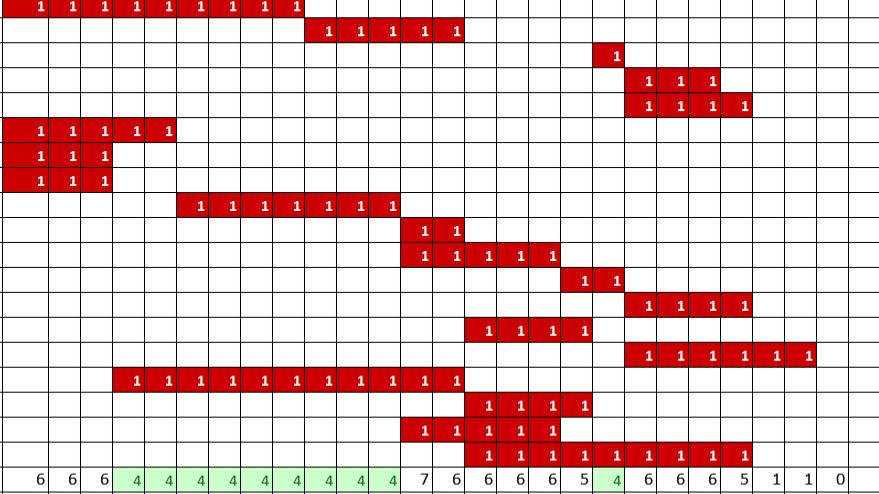 01 ЕГЭ ИНФОРМАТИКА ЗАДАНИЕ 22 - СТРОИМ ГАНТА В ТАБЛИЦЕ