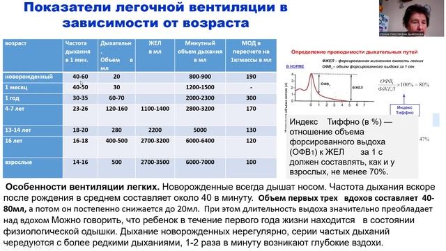 Физиология ребенка. Л10. Дыхание. Дьяконова И.Н.