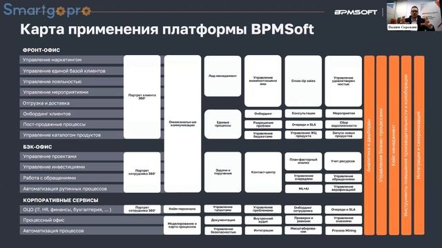 Обзор вызовов на ИТ-рынке России: роль low-code решений