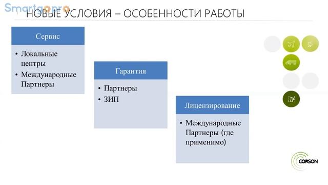 Доступность технологий,специализированного оборудования для цифровой трансформации в текущих реалиях