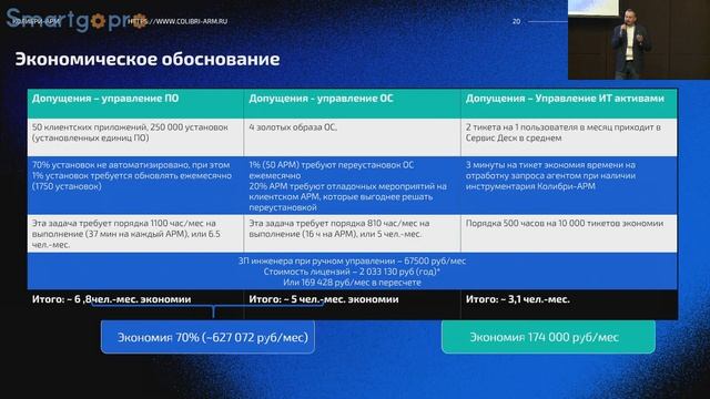 Колибри-АРМ для управления инфраструктурой в российских компаниях