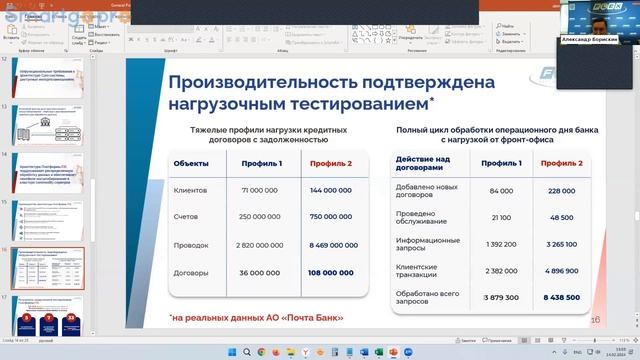 Миграция АБС банка на импортонезависимый технологический стек