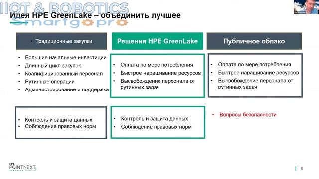 Инфраструктура по «подписке» новая модель потребления HPE GREENLAKE