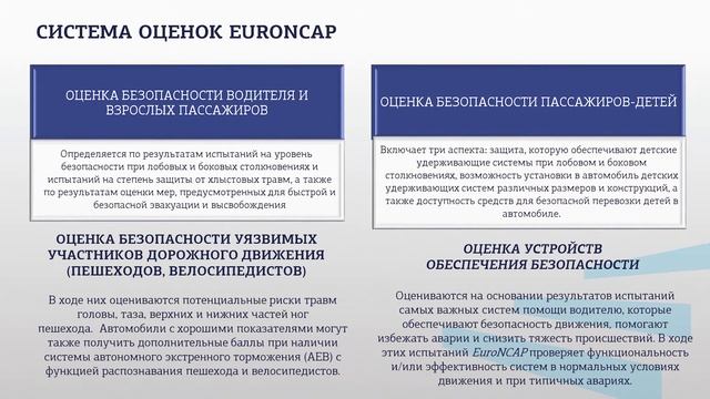 Пассивная безопасность автомобиля