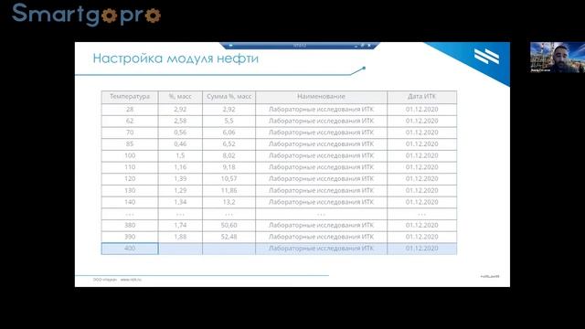 Система оптимизационного планирования для нефтеперерабатывающих производств