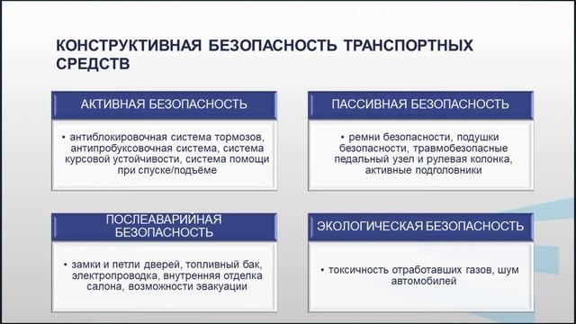 Новописный Видеолекция по теме_ Конструктивная безопасность автомобиля и ее виды