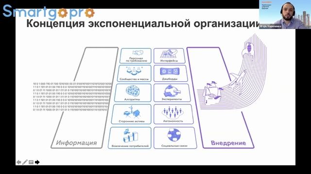 Будущее бизнеса