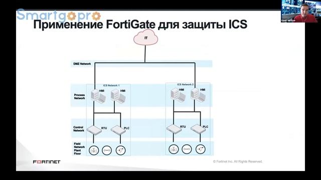 Трансформация информационной безопасности – решения Fortinet для защиты современной инфраструктуры