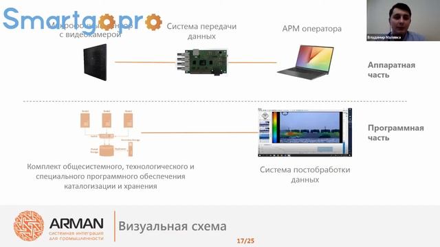Цифровые продукты для промышленности. Система визуализации звука SVS