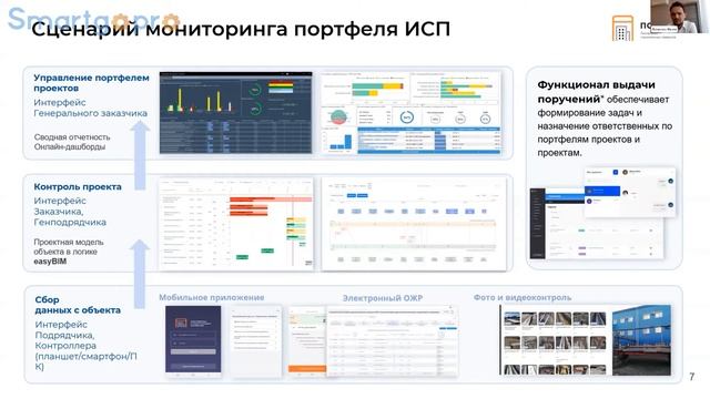 Цифровизация инвестиционных строительных проектов. Единая информационная модель