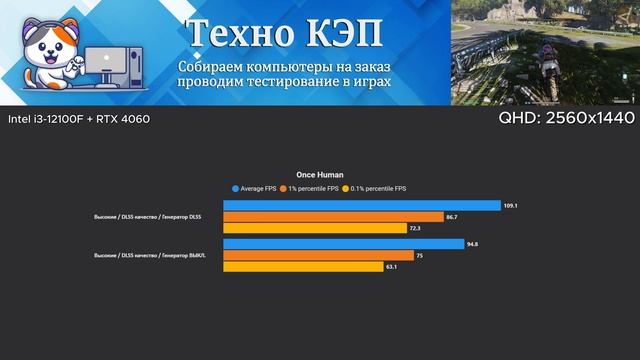 Once Human — Intel i3 12100F + RTX 4060 Тест игрового ПК AetherPulse #12100f #4060 #rtx4060