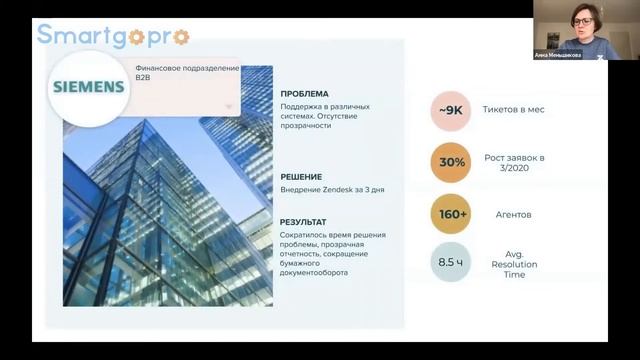 2021 Zendesk CX Тренды