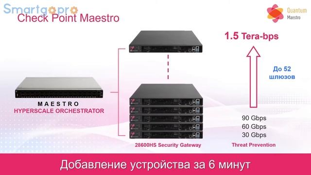 Квантовый скачок в информационной безопасности