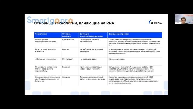 Импортозамещение в RPA, проблемы и перспективы