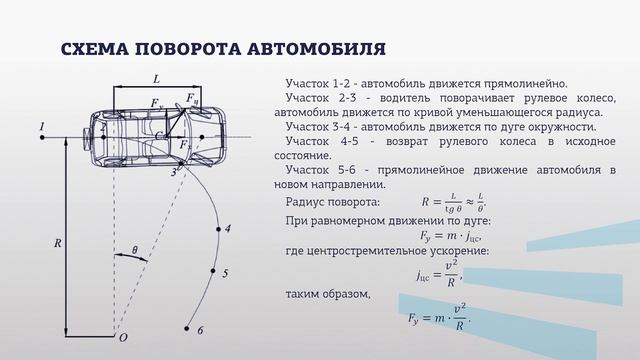 Курсовая и поперечная устойчивость автомобиля.