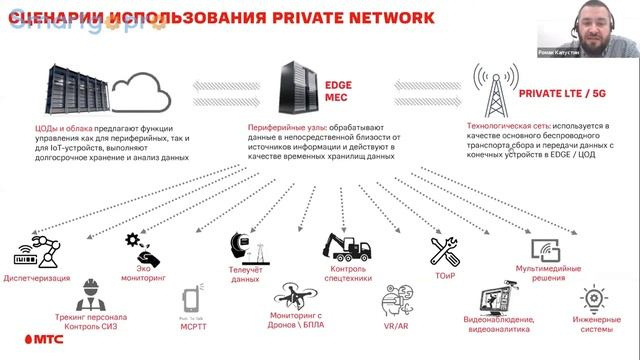 Технологические сети LTE/5G. Катализатор роста Индустрии 4.0