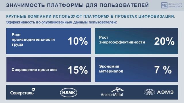 Цифровой двойник бизнес-процессов на базе концепции Continuous Intelligence