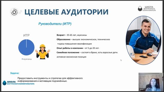 Курс Менеджер по внутренним коммуникациям. Защита итогового проекта Неверович М.