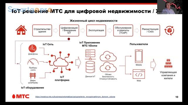Развитие отраслевых решений в IoT экосистеме МТС