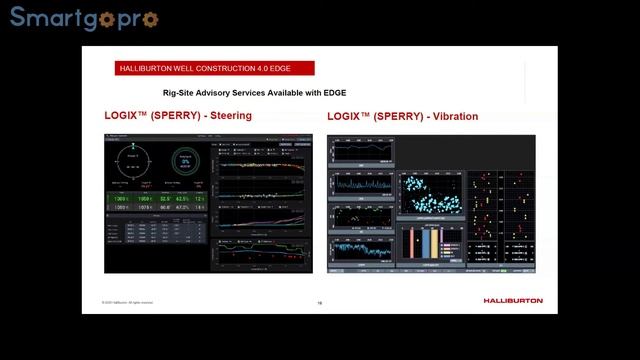 Применения цифрового двойника в сквозном процессе строительства скважин