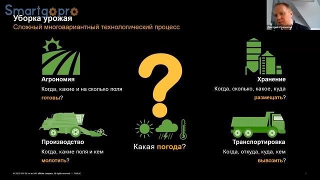 Интеллектуальное предприятие: бизнес-процессы компаний в новой технологической реальности