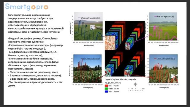 Современные источники гиперспектральных данных для целей сельского хозяйства