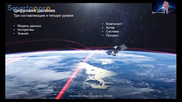 Цифровая экосистема промышленной автоматизации как необходимое основание цифровизации, внедрения IoT