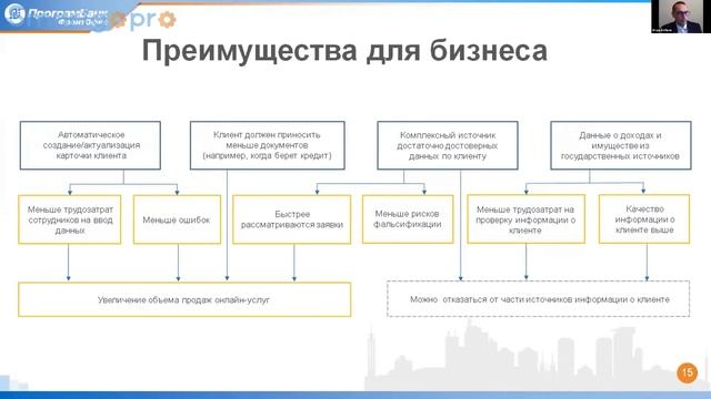 ПрограмБанк. Фронтофис и Цифровой профиль