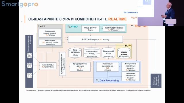 Возможности для модернизации и замещению зарубежных Баз Данных Реального Времени (БДРВ)