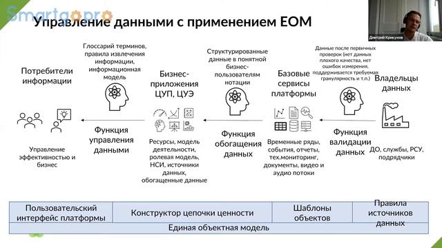Использование инструментов платформы IIoT для разработки моделей для онлайн расчетов дебита скважин