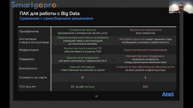 Решение Atos для работы с данными на крупных предприятиях