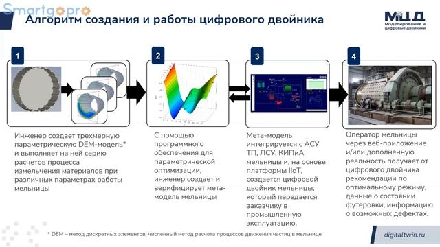 Программные комплексы АО «МЦД» для сокращения простоев, повышения эффективности и производительности