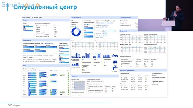 Комплексный подход при решении задач цифрового производства