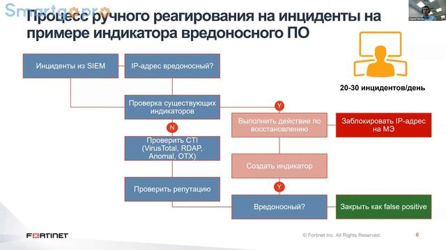 Автоматизация управления кибер-рисками