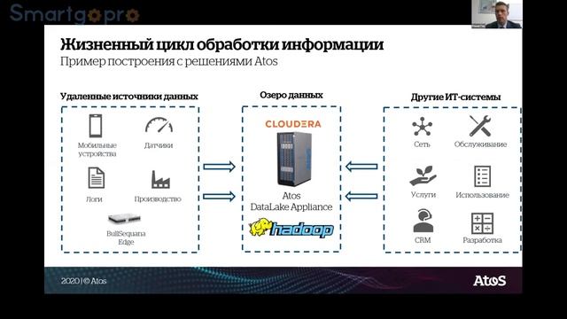 Большие данные, видеоаналитика, кванты