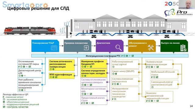 Комплексная цифровизация предприятий с применением технологии машинного зрения. Проект Цифровое Депо
