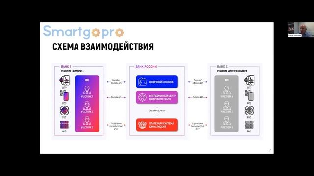 Рубль уходит в цифру. Наш опыт внедрения в банке ТОП-100