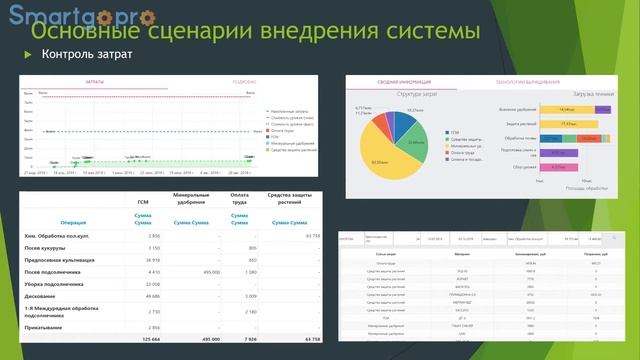 Агроаналитика. Система эффективного управления агропредприятием