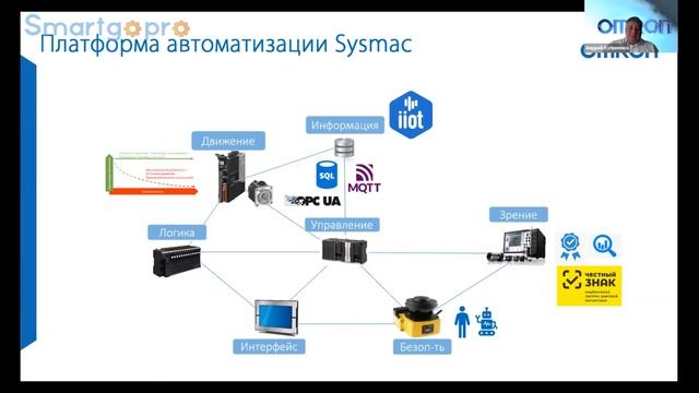 Интегрированные технологии безлюдного производства Фабрик будущего