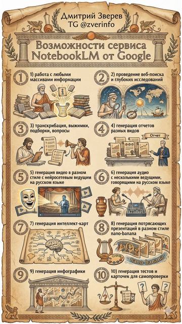 Возможности сервиса NotebookLM от Google для генерации контента