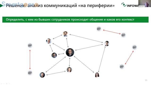 О чем говорит цифровое поведение сотрудника. Экспертиза InfoWatch